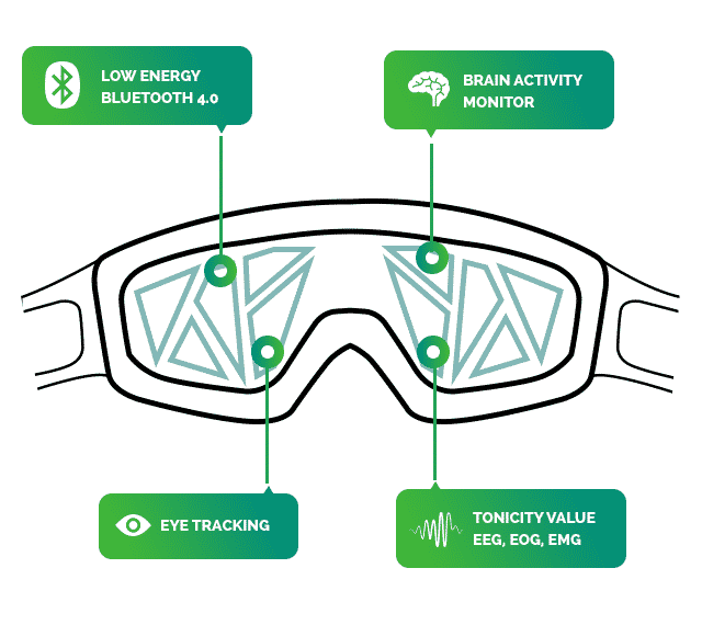 NeuroOn - The High-Tech Mask that Helps You Sleep More Efficiently