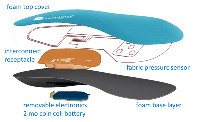 SmartMove Goes in Your Shoe and Tracks Your Every Move